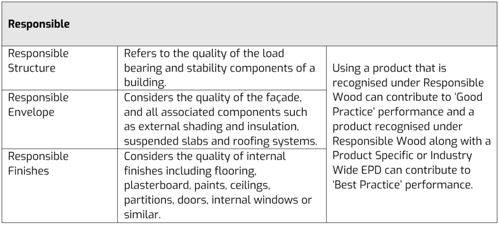 A Simple Timber Guide to the Green Star Rating | ASH