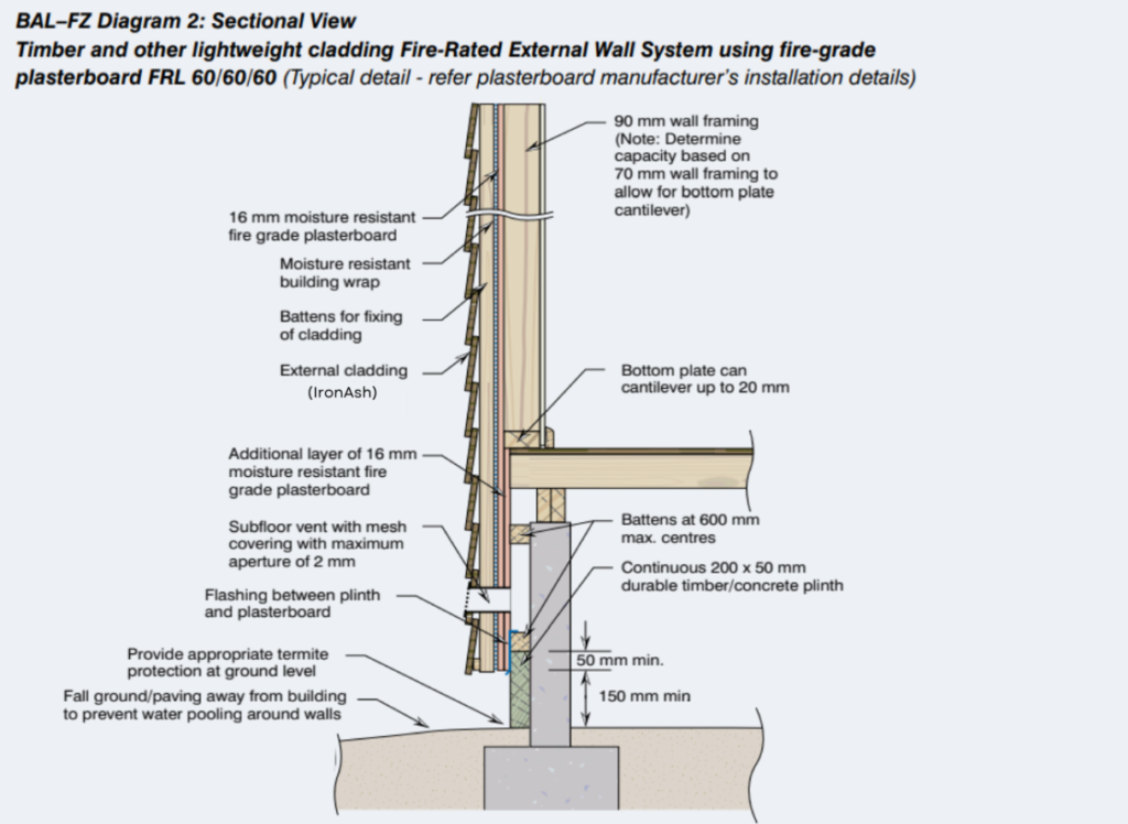 Specifying IronAsh for BAL-Rated Fire Zones | ASH