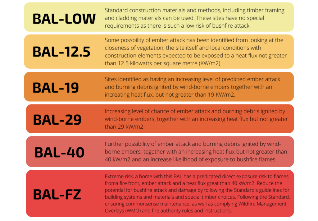 Specifying IronAsh for BAL-Rated Fire Zones | ASH