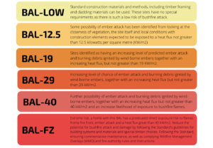 Specifying IronAsh timber cladding in BAL-29, BAL-40 and BAL-FZ rated ...